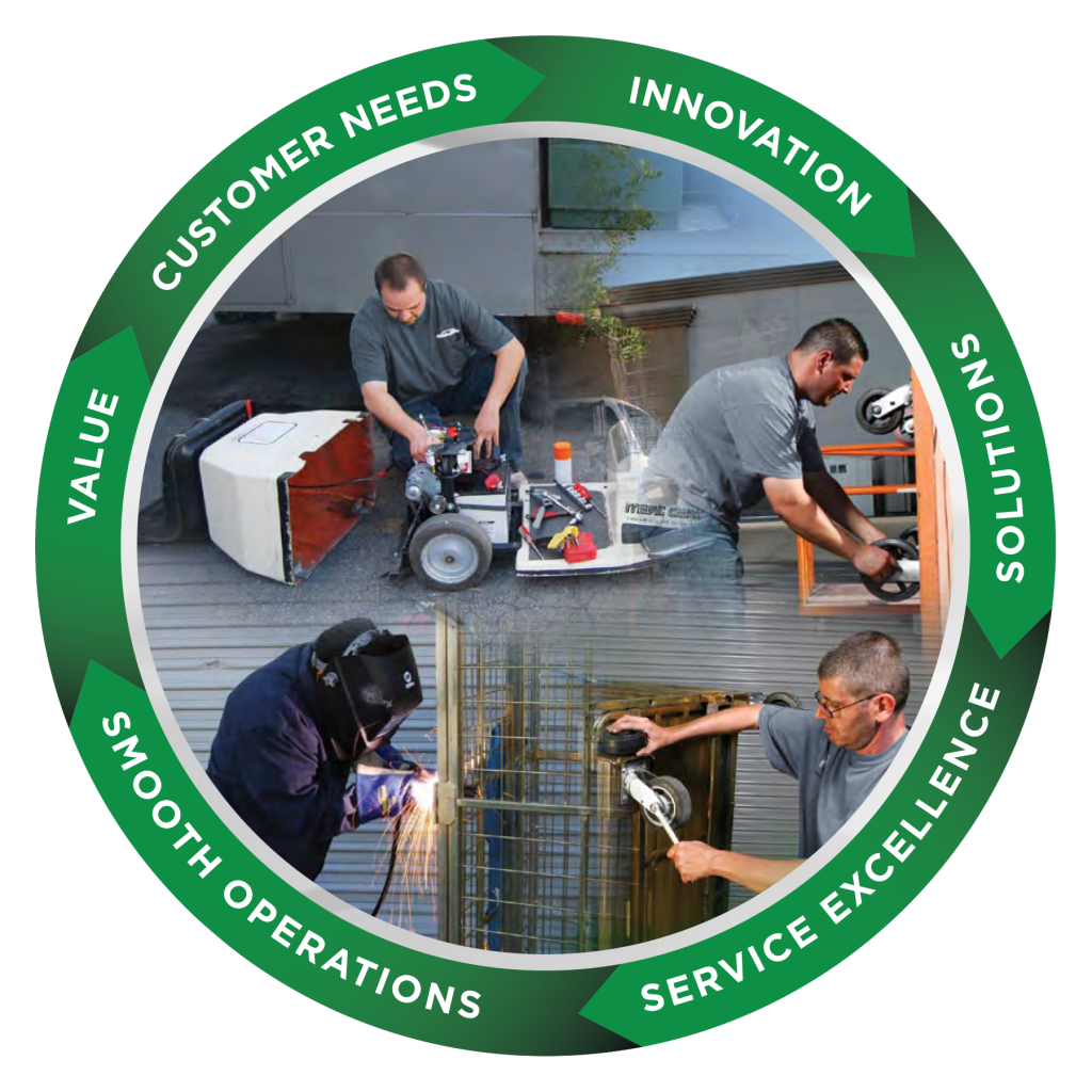 Retail Equipment Repair & Maintenance | Glide Rite Corp.